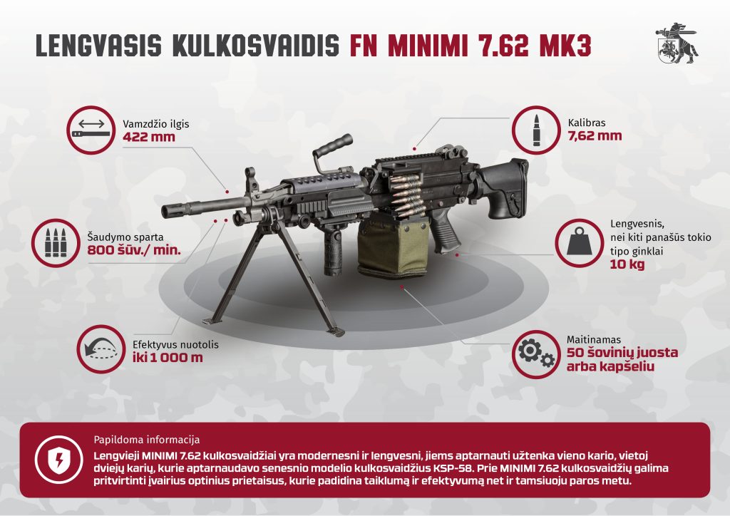 LR Krašto apsaugos ministerija